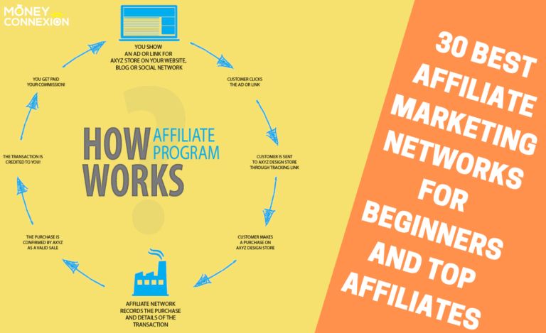 30 Best Affiliate Networks & Programs for Beginners in 2024