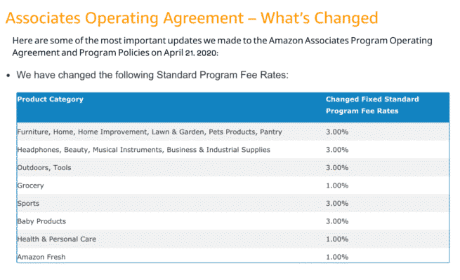 30 Best Affiliate Networks & Programs for Beginners in 2024